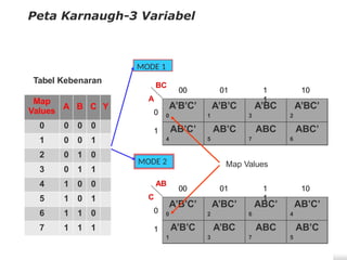 Penjelasan tentang Karnaugh-Map dalam Ilmu Komputer.pptx