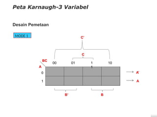 Penjelasan tentang Karnaugh-Map dalam Ilmu Komputer.pptx