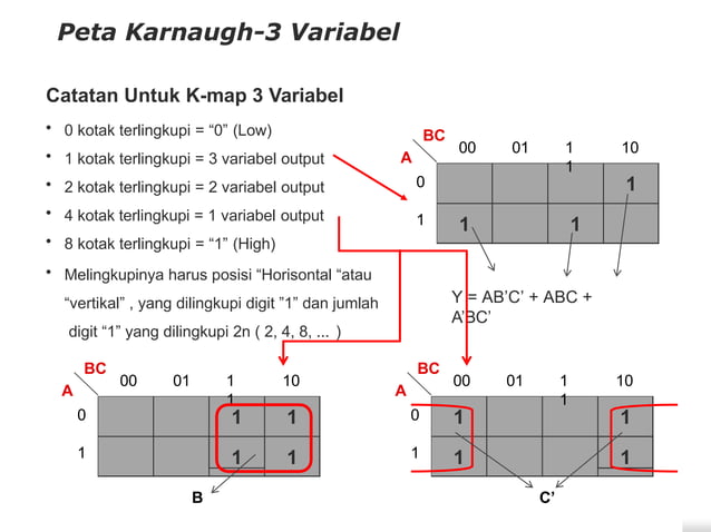 Penjelasan tentang Karnaugh-Map dalam Ilmu Komputer.pptx