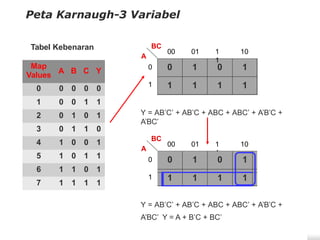 Penjelasan tentang Karnaugh-Map dalam Ilmu Komputer.pptx