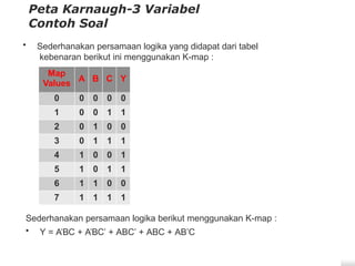 Penjelasan tentang Karnaugh-Map dalam Ilmu Komputer.pptx