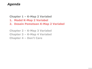 Penjelasan tentang Karnaugh-Map dalam Ilmu Komputer.pptx
