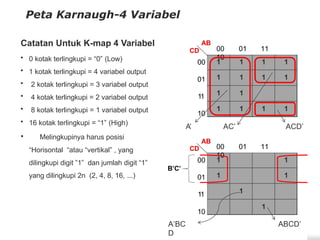 Penjelasan tentang Karnaugh-Map dalam Ilmu Komputer.pptx
