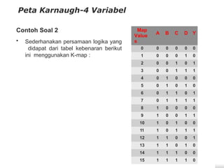 Penjelasan tentang Karnaugh-Map dalam Ilmu Komputer.pptx