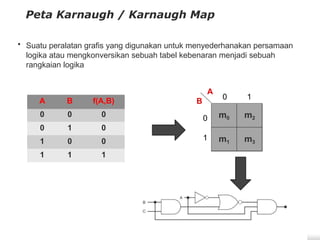 Penjelasan tentang Karnaugh-Map dalam Ilmu Komputer.pptx