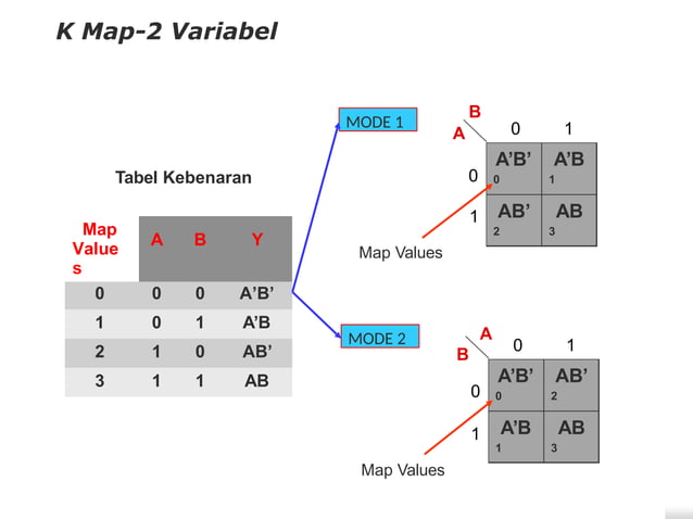 Penjelasan tentang Karnaugh-Map dalam Ilmu Komputer.pptx