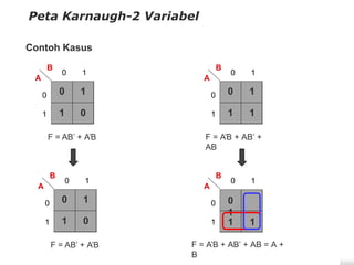 Penjelasan tentang Karnaugh-Map dalam Ilmu Komputer.pptx