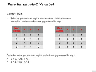 Penjelasan tentang Karnaugh-Map dalam Ilmu Komputer.pptx