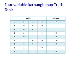 Karnaugh map | PPTX