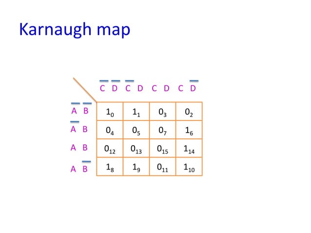 Karnaugh map | PPT