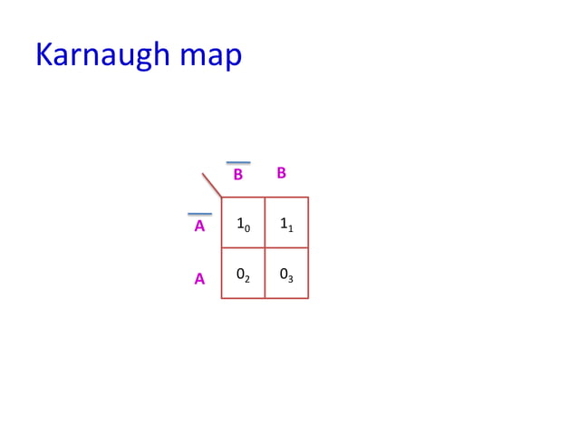 Karnaugh map | PPT