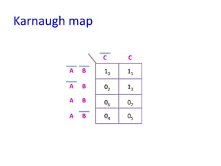 Karnaugh map | PPTX