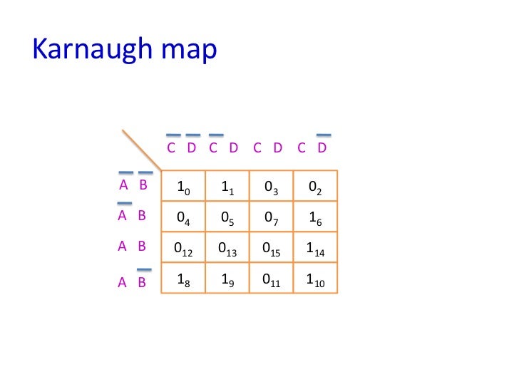 Karnaugh map