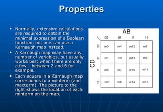 Karnaugh Map | PPT