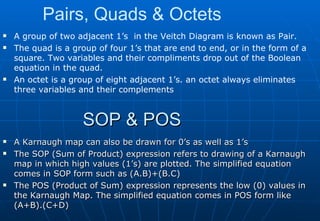 Karnaugh Map | PPT