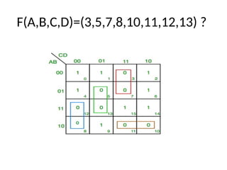 Karnaugh Map IN DIGITAL ELECTRONICS BEEE | PPT
