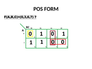 Karnaugh Map IN DIGITAL ELECTRONICS BEEE | PPT