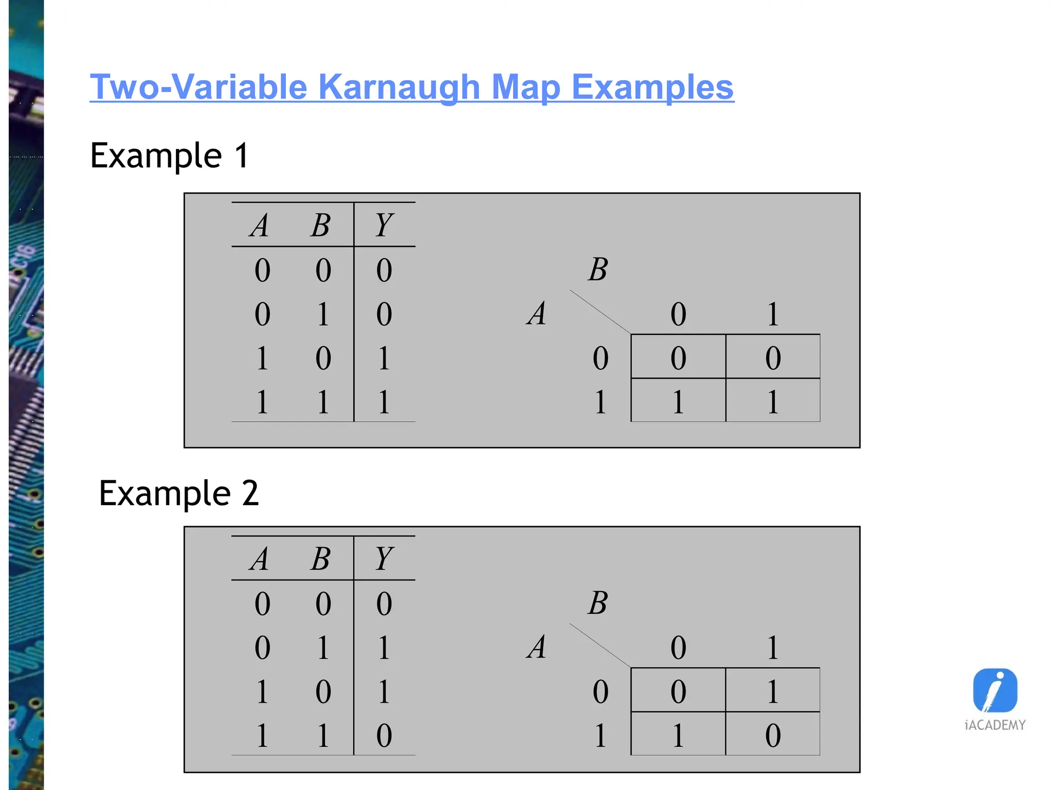Karnaugh Map.pptedgtertew4tetdetgdgrrrrrrrrrrr | PPT