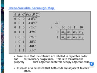 Karnaugh Map.pptedgtertew4tetdetgdgrrrrrrrrrrr | PPT
