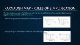 Karnaugh Map and Tabulation Method (group 6).pptx