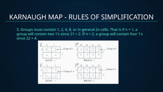 Karnaugh Map and Tabulation Method (group 6).pptx