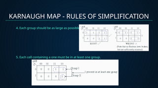 Karnaugh Map and Tabulation Method (group 6).pptx