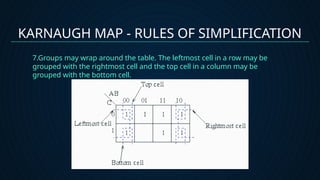Karnaugh Map and Tabulation Method (group 6).pptx