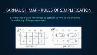 Karnaugh Map and Tabulation Method (group 6).pptx