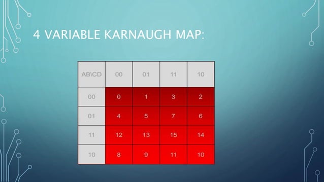 Karnaugh map (k map) | PPT