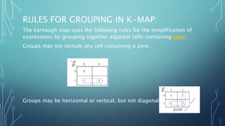 Karnaugh map (k map) | PPT