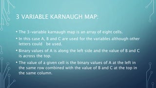 Karnaugh map (k map) | PPT