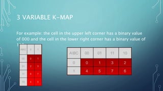 Karnaugh map (k map) | PPT