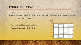 Karnaugh Map (K-Map) Simplification.pptx