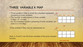 Karnaugh Map (K-Map) Simplification.pptx