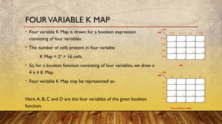 Karnaugh Map (K-Map) Simplification.pptx