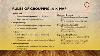 Karnaugh Map (K-Map) Simplification.pptx