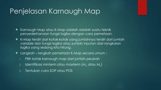 Karnaugh Map pada sistem digital elektro.pptx