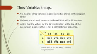 Karnaugh map peresentation | PPT