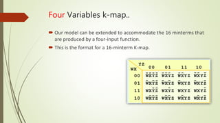 Karnaugh map peresentation | PPTX