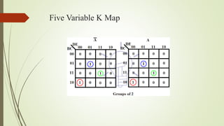Karnaugh map peresentation | PPT