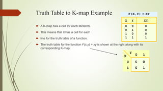 Karnaugh map peresentation | PPTX
