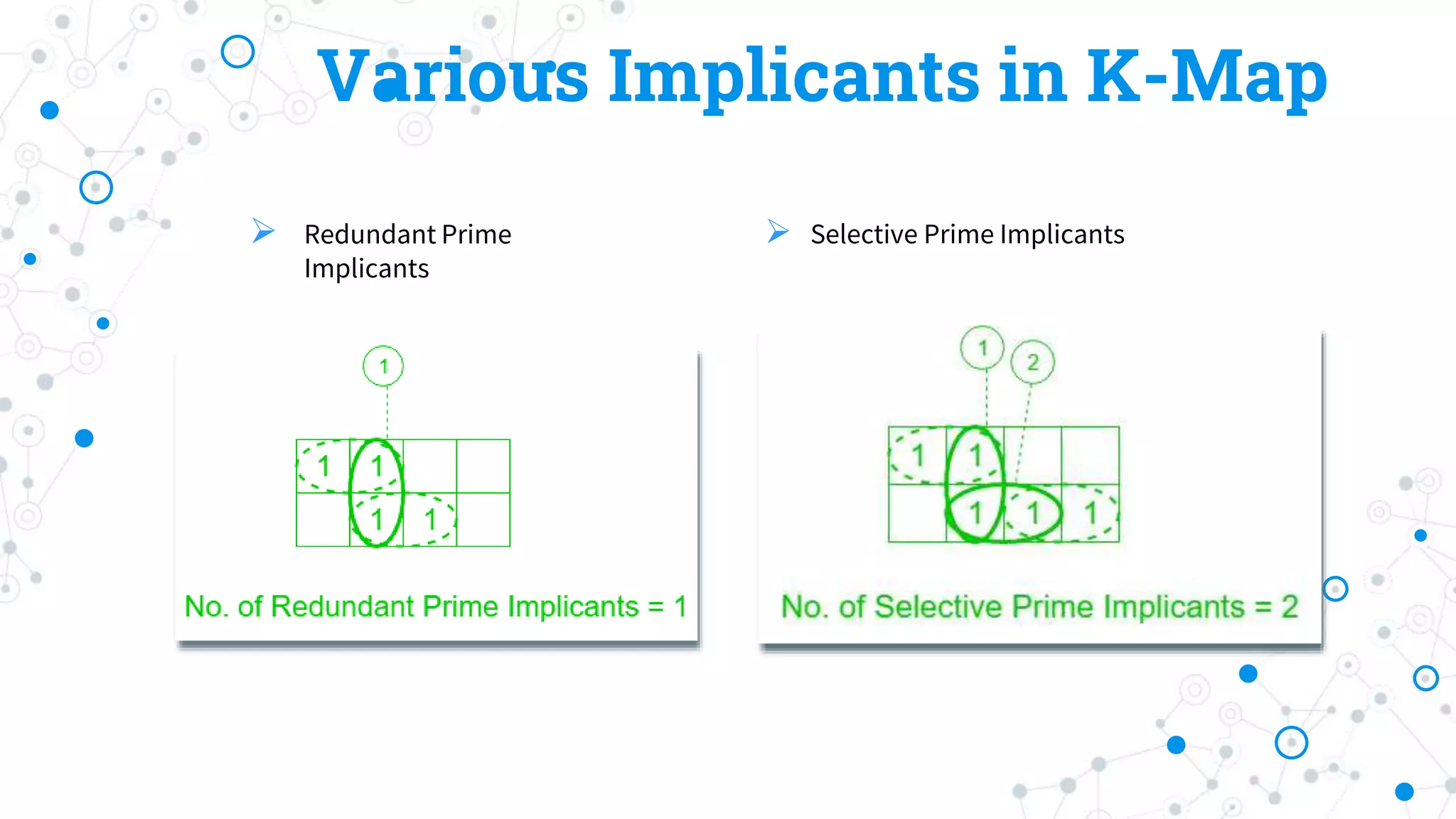 Karnaugh map or K-map method | PPT