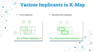 Karnaugh map or K-map method | PPT