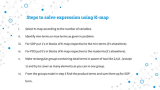 Karnaugh map or K-map method | PPT