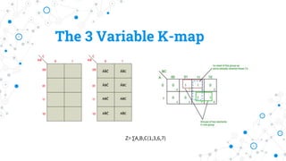 Karnaugh map or K-map method | PPT