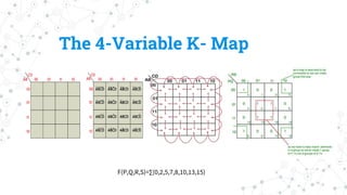 Karnaugh map or K-map method | PPT