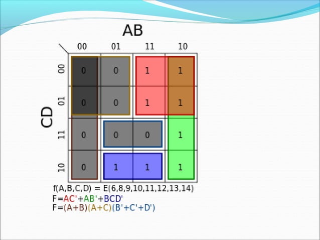 Karnaugh map | PPT | Programming Languages | Computing