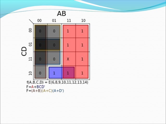 Karnaugh map | PPT | Programming Languages | Computing