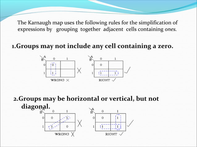 Karnaugh map | PPT | Programming Languages | Computing