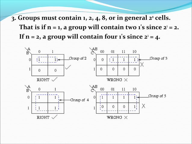 Karnaugh map | PPT | Programming Languages | Computing